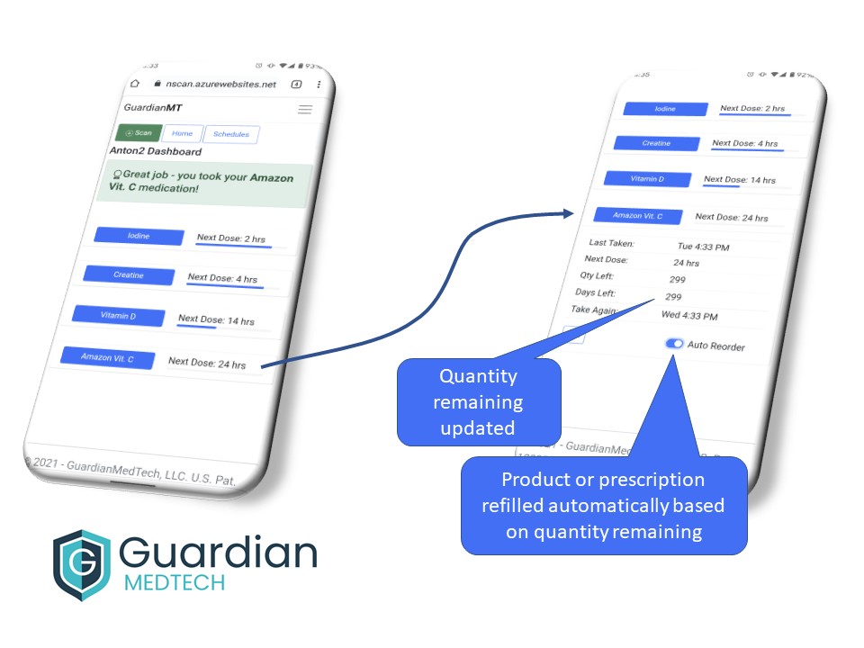OTC Product Integration - GuardianMedTech
